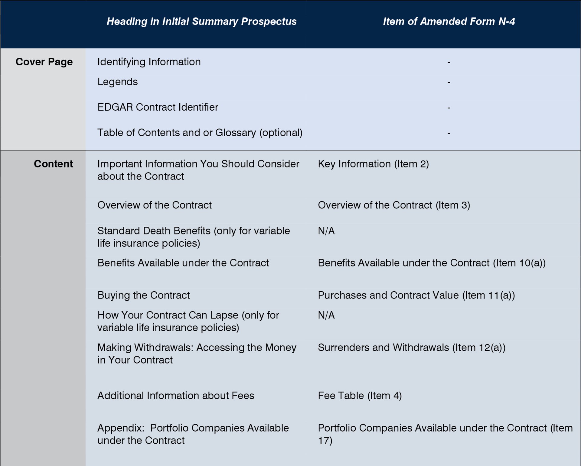 New Sec Variable Contract Summary Prospectus Rules An Implementation Project Plan