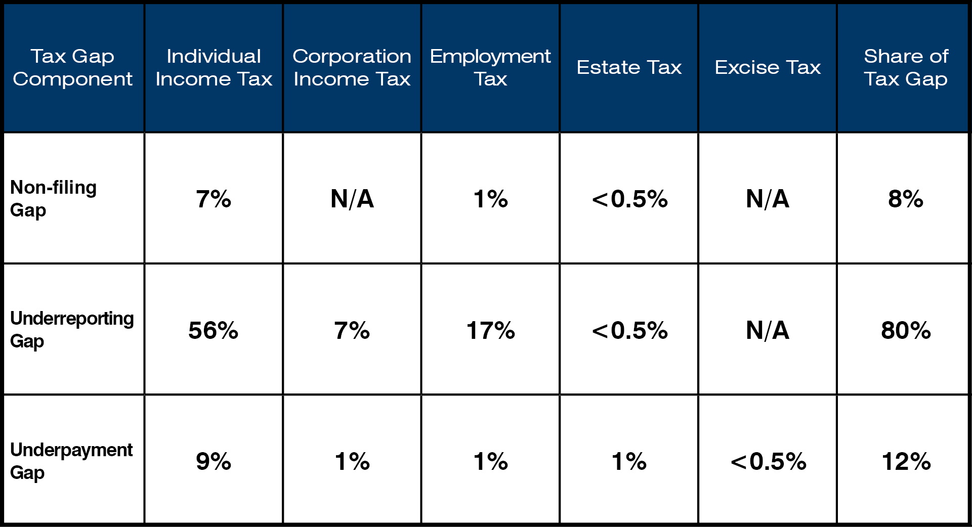 When the IRS Receives an Additional $80 Billion, Who Will Pay the Price ...